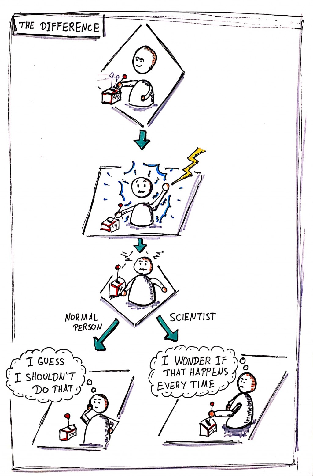 The Difference drawing by Daniel Gräfen | Doodle Addicts