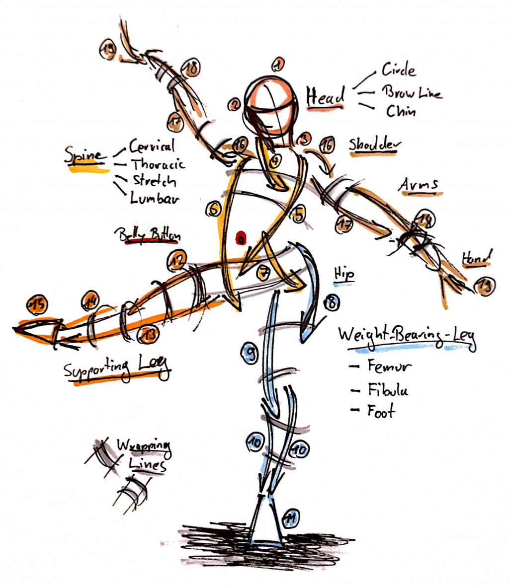Gesture in a nutshell drawing by Daniel Gräfen | Doodle Addicts